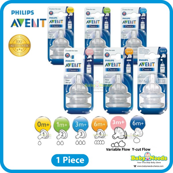 Philips Avent Classic Teat (Newborn/Slow/Medium/Fast/Vari Flow/ Thick ...