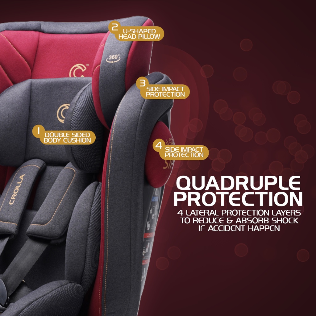 Mamaland Crolla Nex360 ISOFIX Car Seat 360° Spin/Crolla Nexus ...