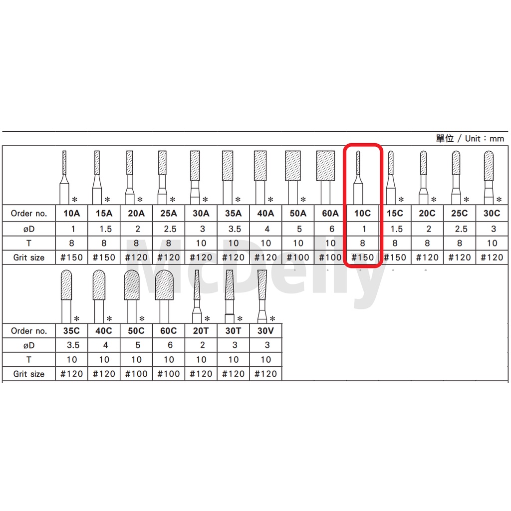 Taiwan BESDIA® BM-Series (ø3.0mm shank) Diamond Mounted Points (20pcs ...