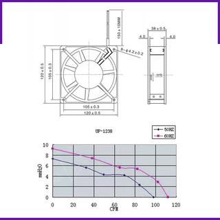 FunTech Shinoe Server Fan 12cm / 16cm Ventilation Fan For Server Rack ...