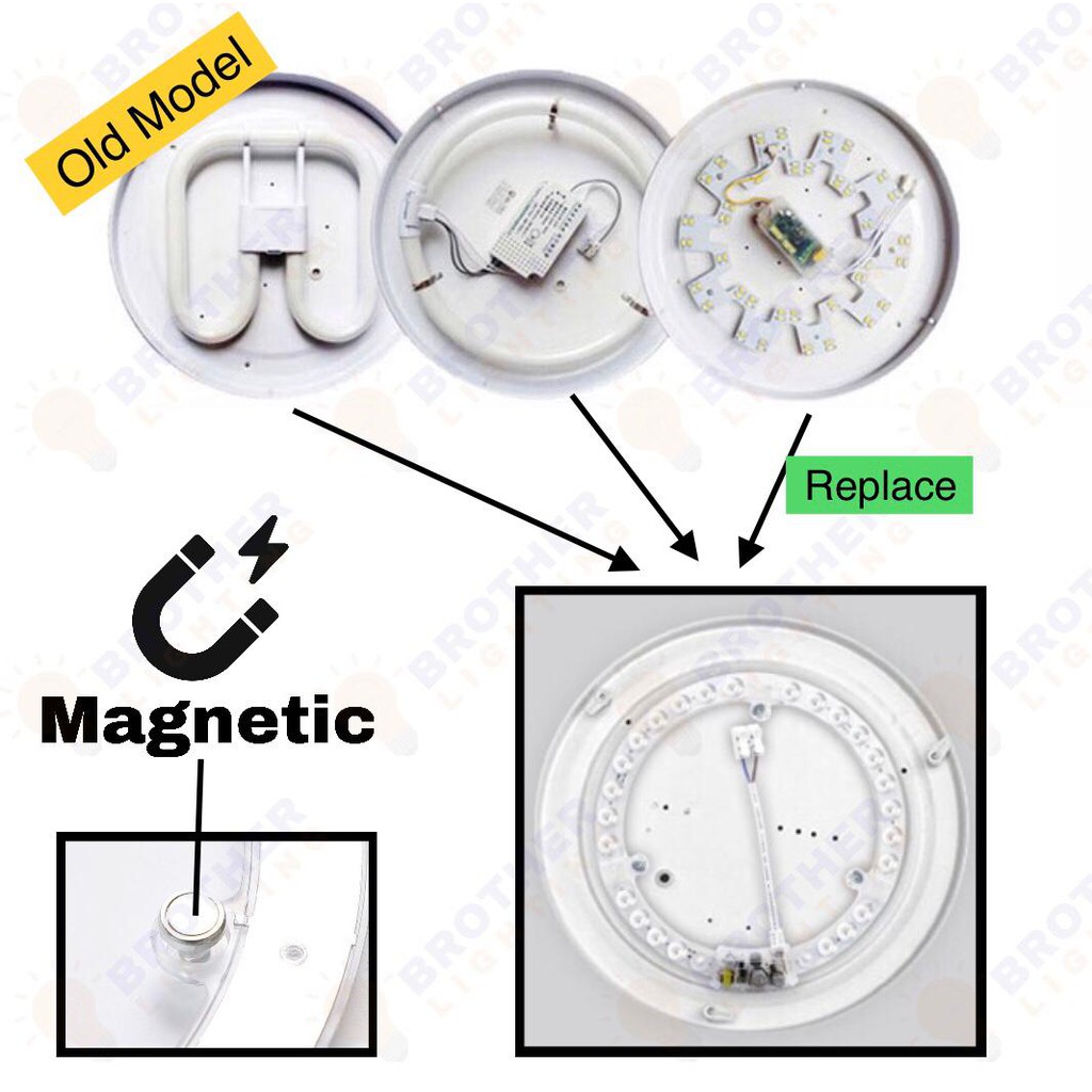 72W 48W 36W 24W COB LED Magnet Light Module Circular Tube Replacement ...