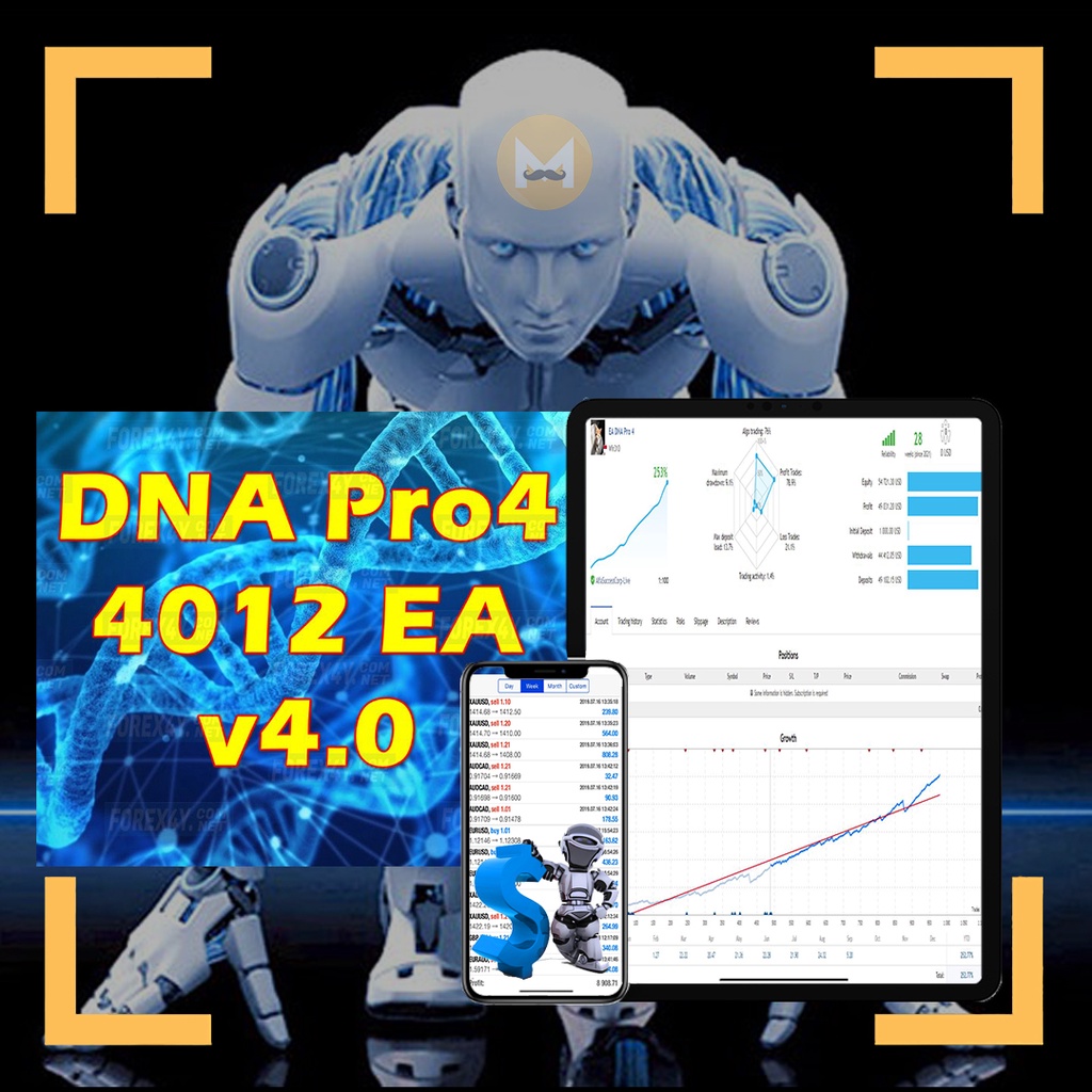 🦾 DNA PRO 4 EA | Break Out Trend Follower based on TRIPLE CANDLE PRICE ...