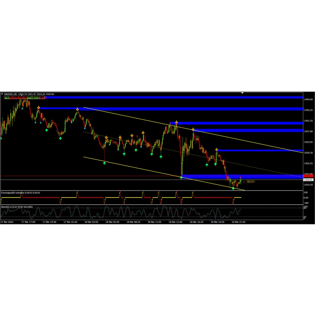 100% NON REPAINT SUPPORT AND RESISTANCE ZONE INDICATORS FOR ALL TIME ...