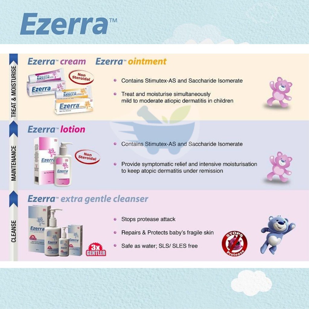 EZERRA LOTION 150ML (Non steroidal) ORIGINAL PRODUCT EXP : 12/2025 ...