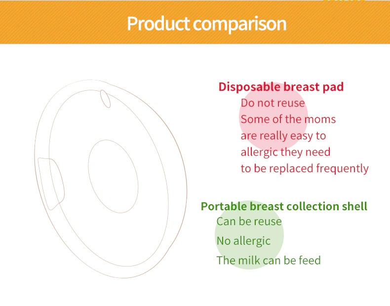 Silicone Breast Milk Collection Cups Shells Silicone Breast Pad BPA ...