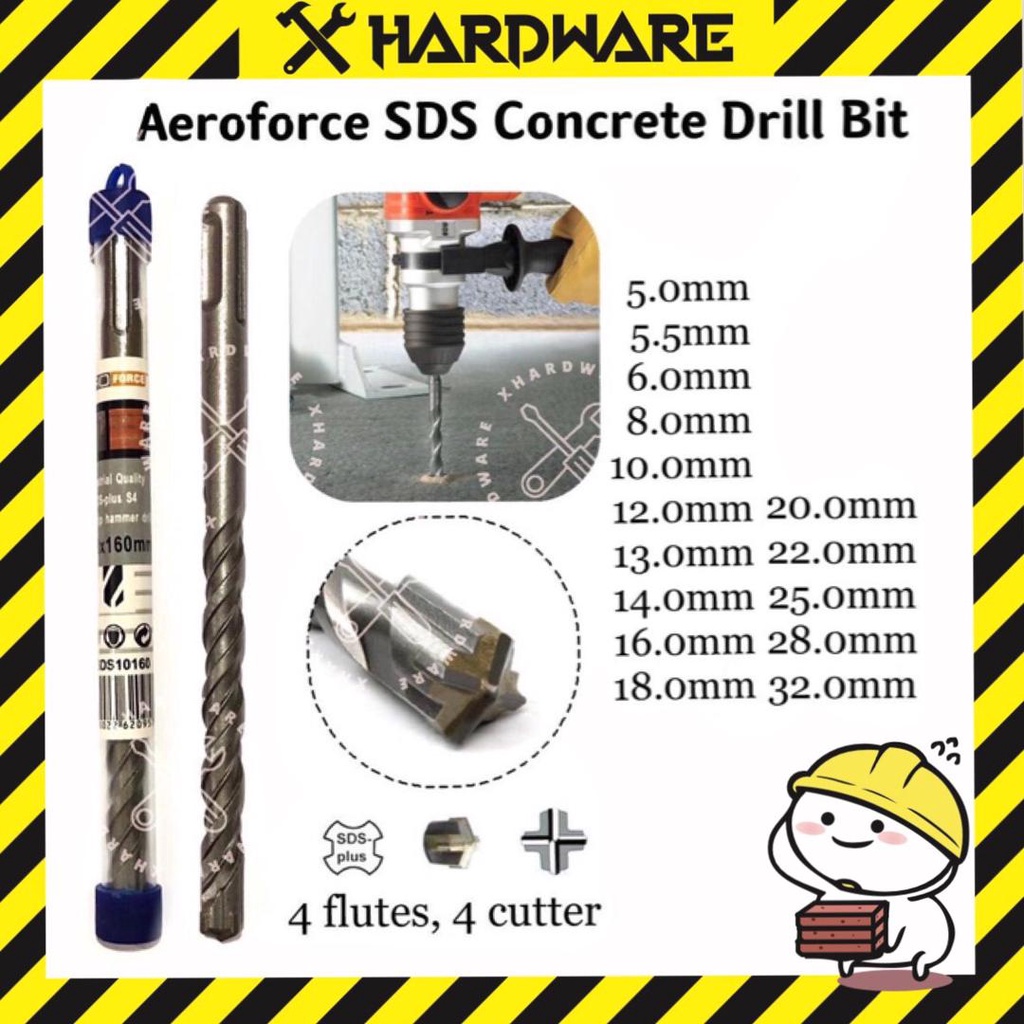 Aeroforce heavy duty concrete drill bit/hammer drill bit/wall drill ...