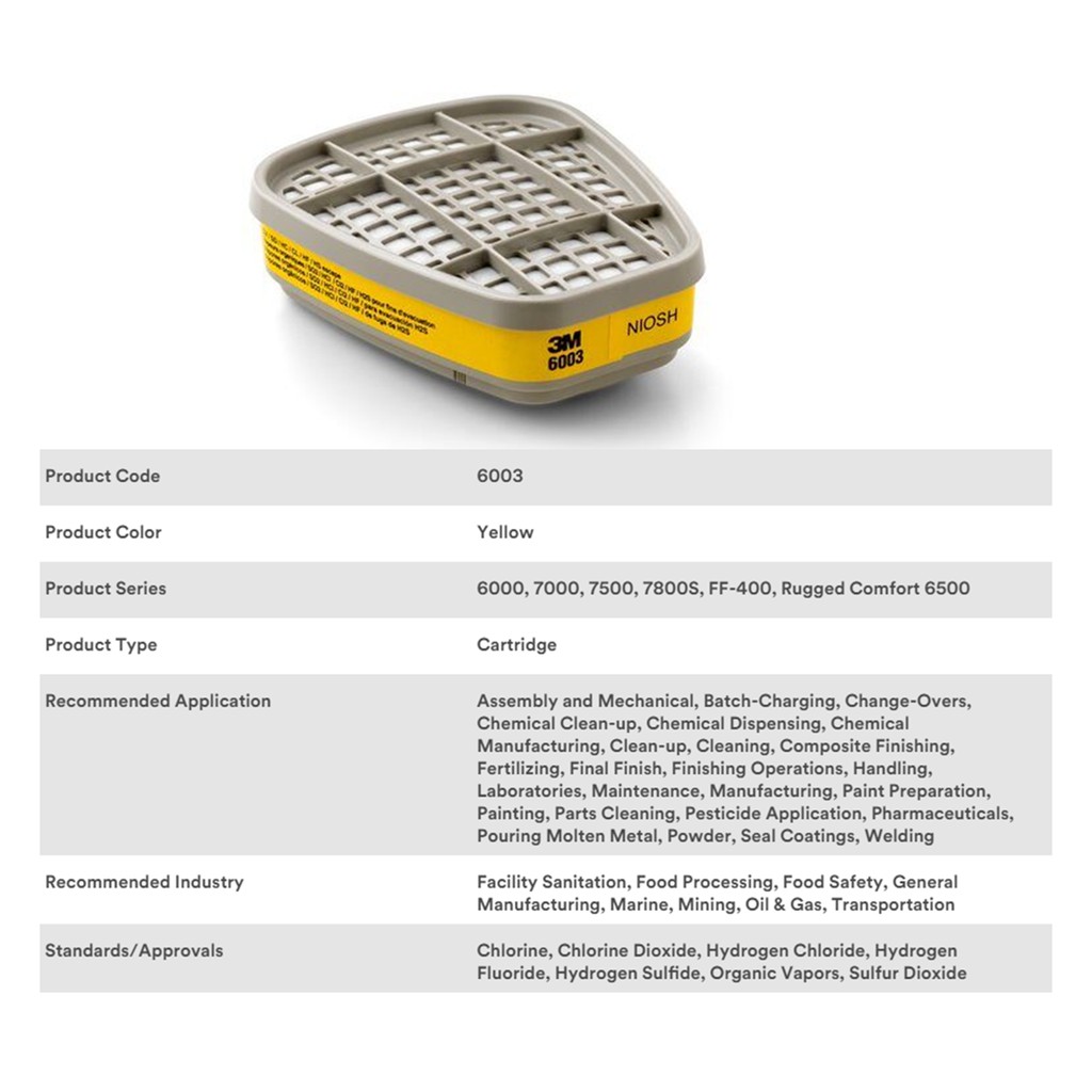 3M 6003 / 6006 / 6009 Gas/Vapor Cartridge (2 pcs/pack) | Shopee Malaysia