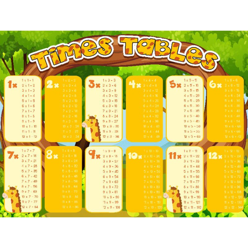 Math Multiplication Poster 1-12, Multiplication Table Math. Type-b ...