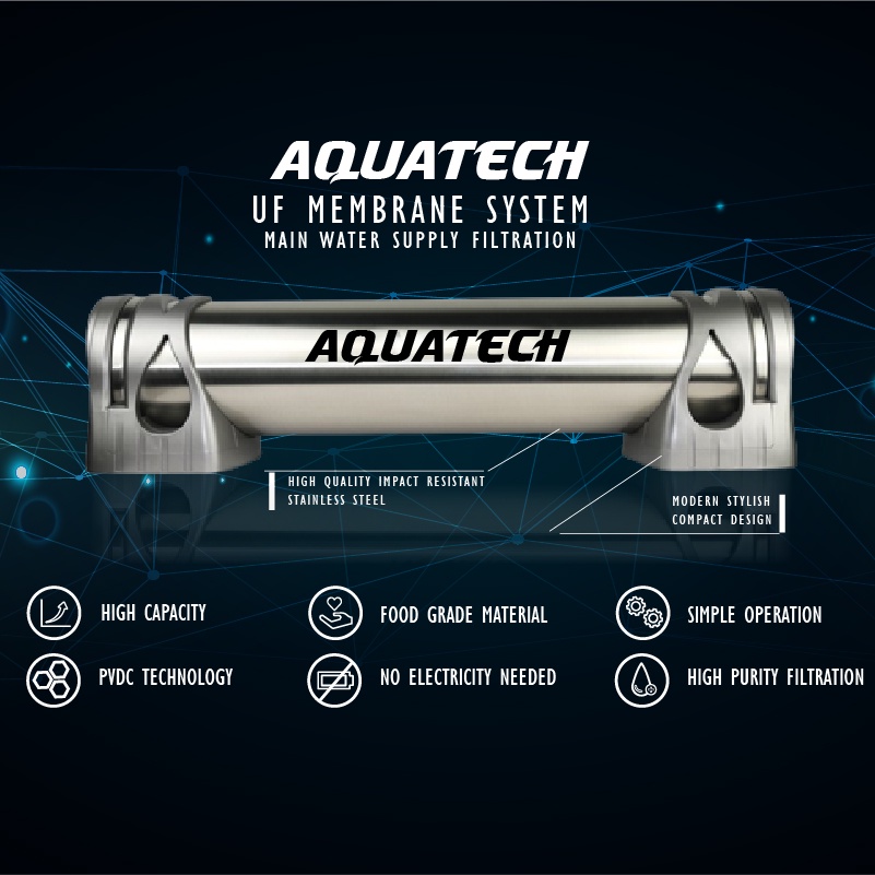 AQUATECH Water Filter Membrane - New Generation Filter, High Purity ...