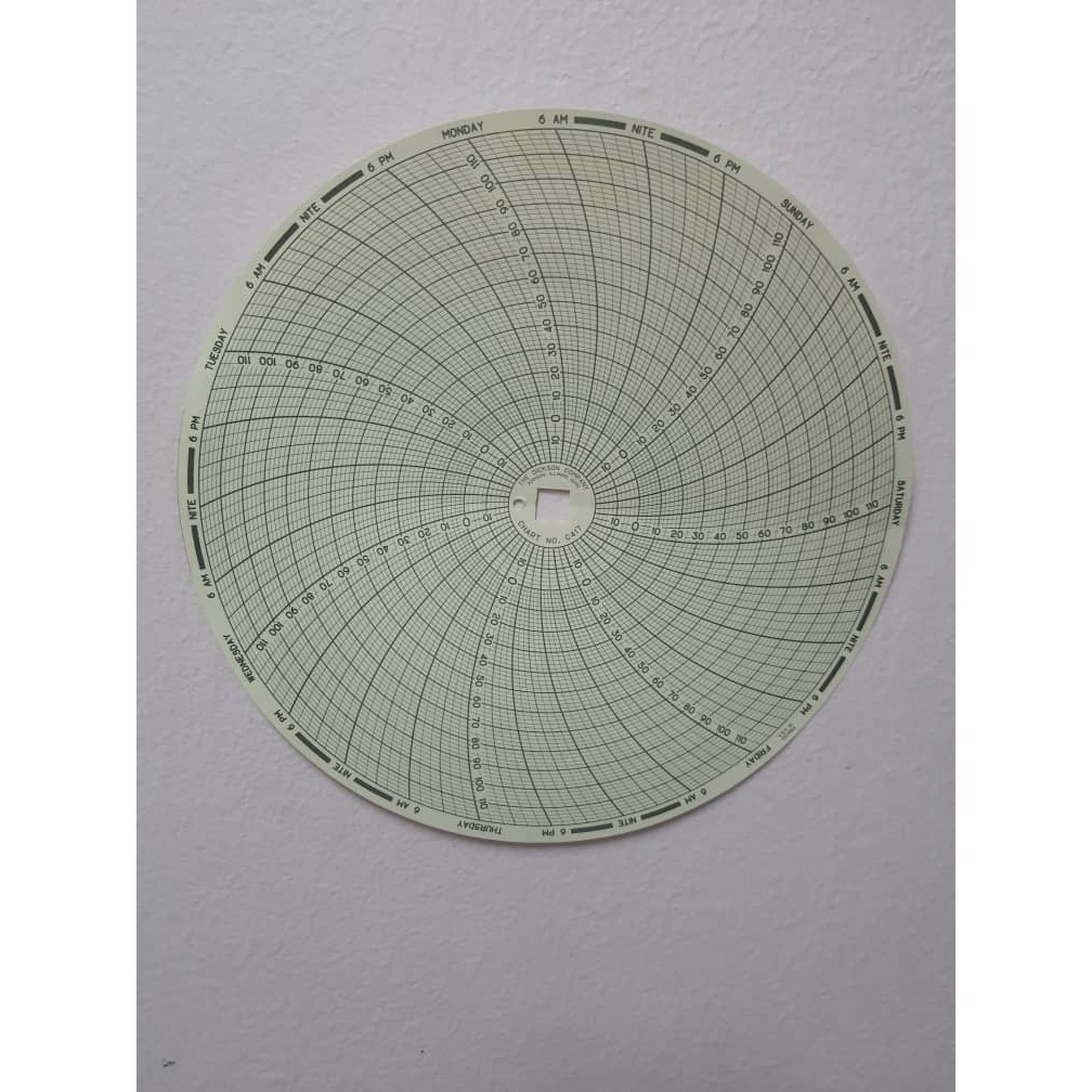 Dickson C417 Chart Paper, 8" -20 to +120F, 0 to 100 RH, 7 Day | Shopee ...