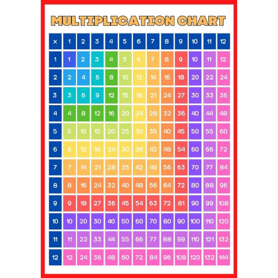 MATHEMATICS EDUCATIONAL CHART LAMINATED A4 SIZE | Shopee Malaysia