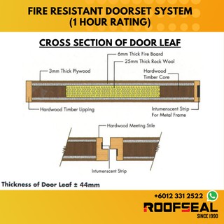 Fire Rated Door / Pintu Rintangan Api | Shopee Malaysia