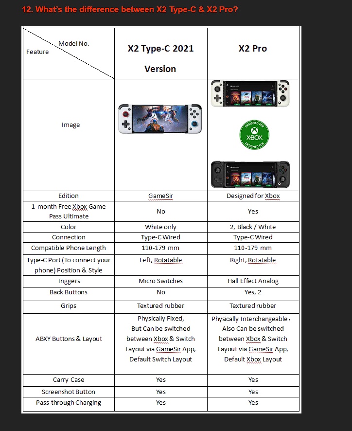 GameSir X2 PRO Type-C-The Ultimate Mobile Controller TYPE C Mobile Game ...