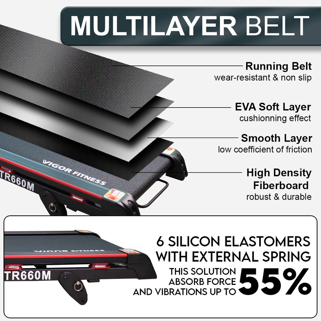 Vigor Fitness Treadmill 4.0hp Multifunction Jogging Running Machine ...