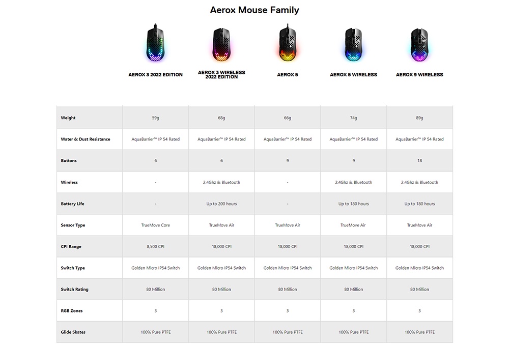SteelSeries Aerox 5 RGB Ultra Lightweight Multi-Genre 9 Programmable ...