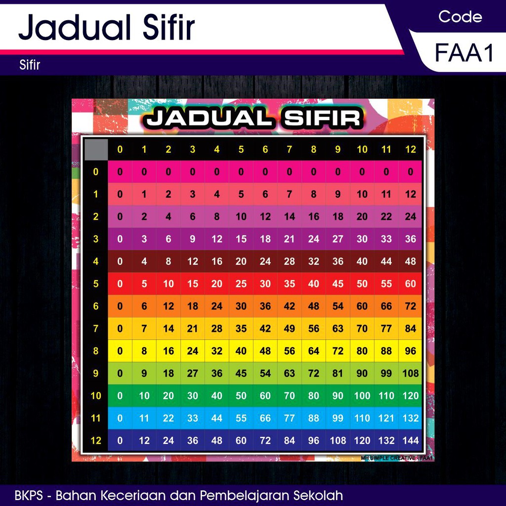 Jadual Sifir 1 - 12 - Code: FAA1 | Shopee Malaysia