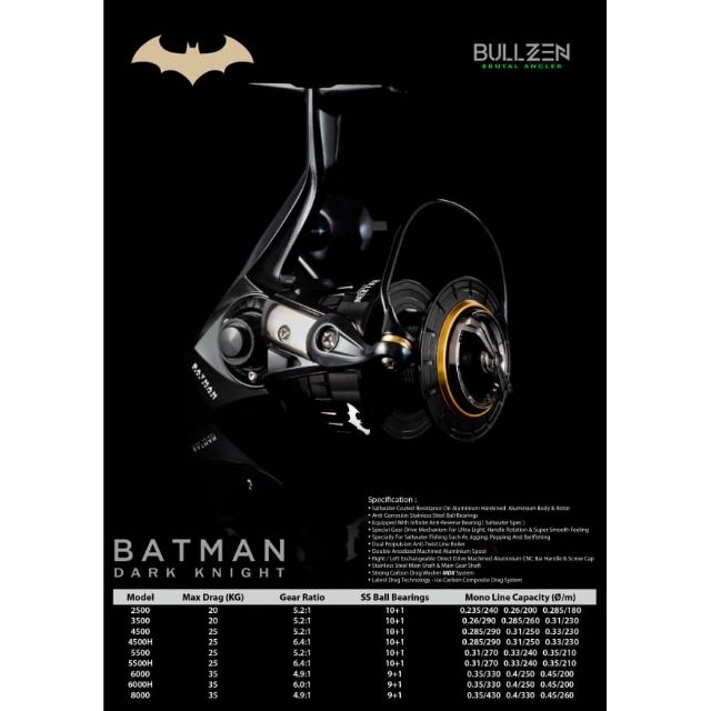 Original Bullzen Batman SW Reel 2020 New product | Shopee Malaysia