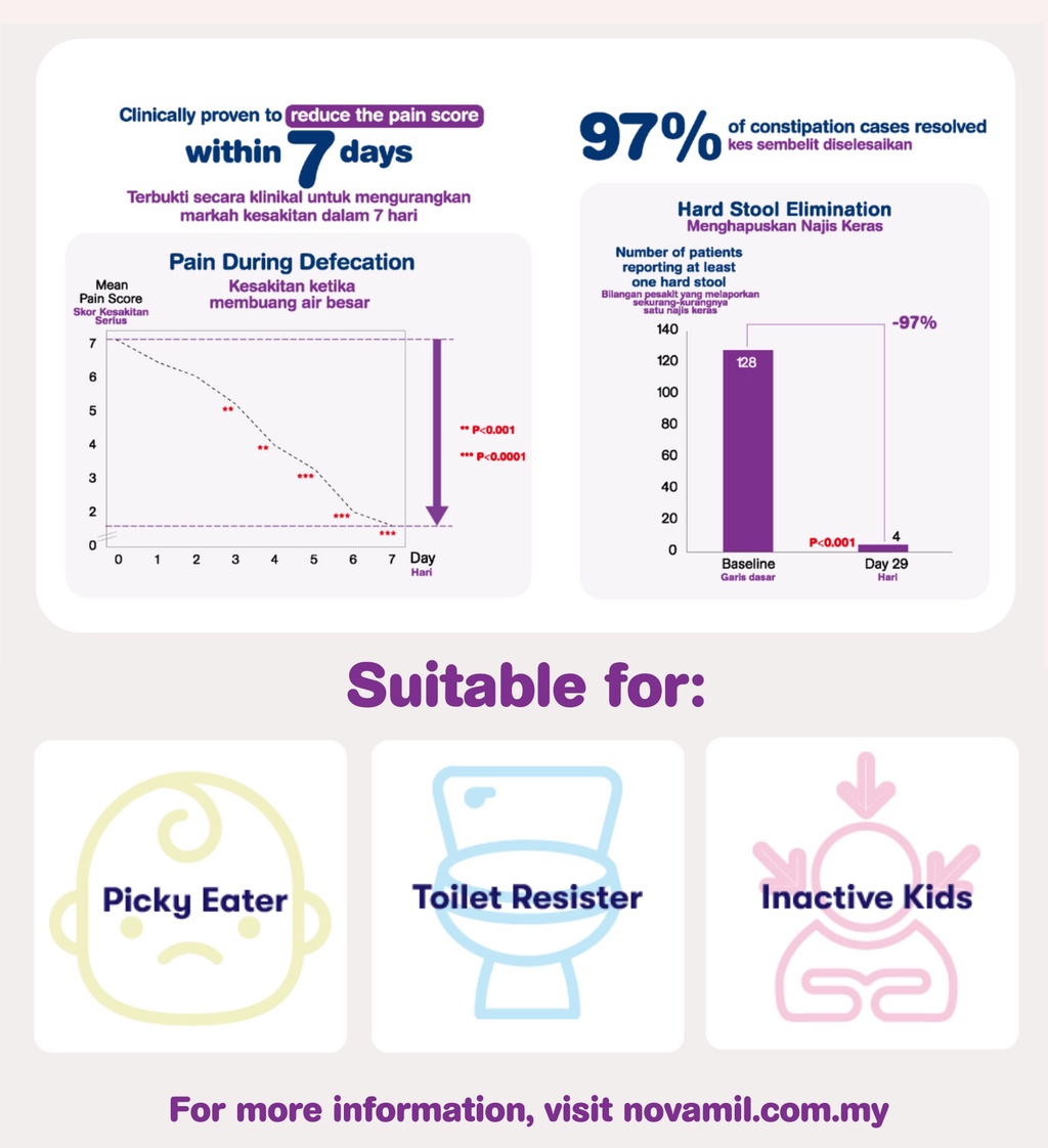 Novamil KID IT for Constipation Relief (1-10 Years) (800g) | Shopee ...