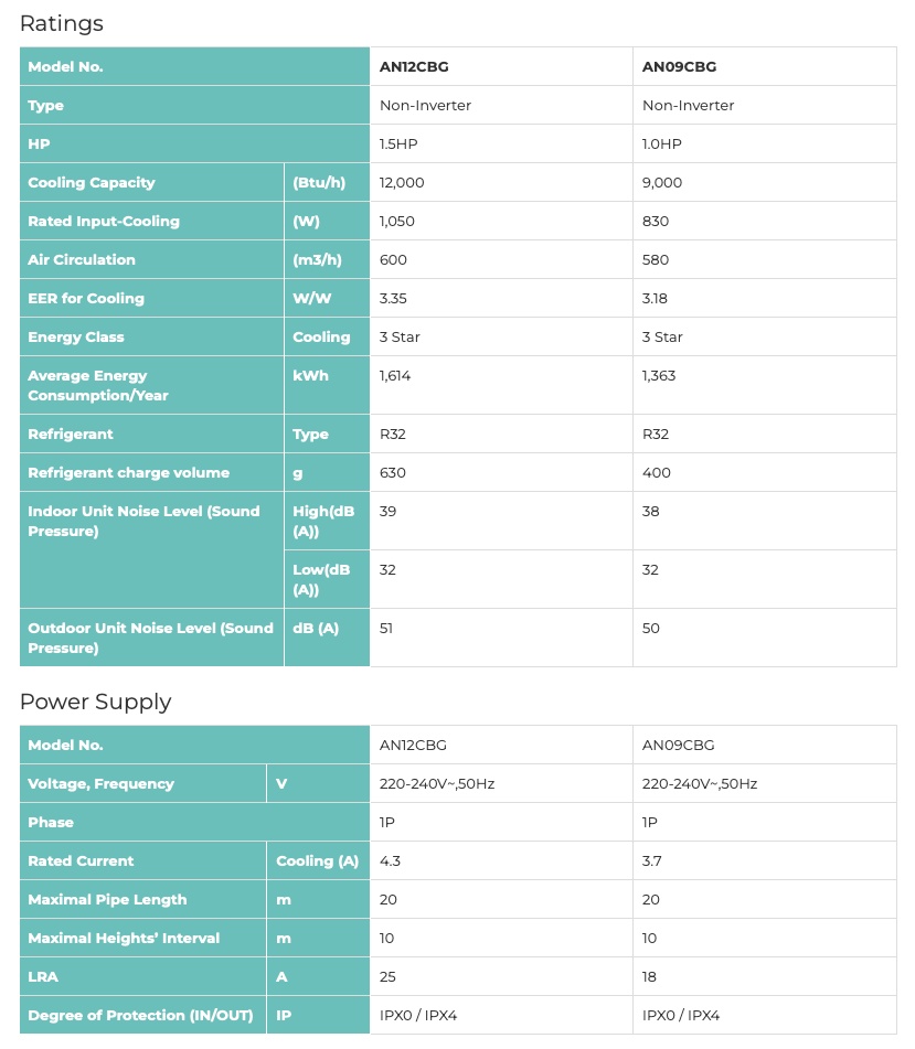 HISENSE 1.0HP - 2.0HP AirCond R32 Non Inverter / Inverter Air ...
