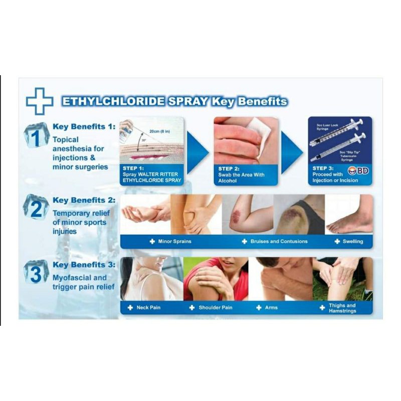 Ubat Spray Bius / Kebas / Hilangkan Rasa Sakit Segera Ethylchloride ...
