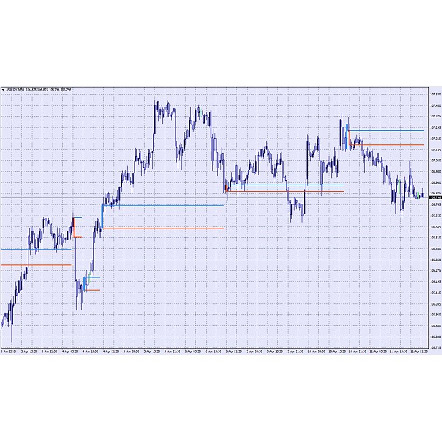 123 Patterns V7 Indicator for MT4 (002) | Shopee Malaysia