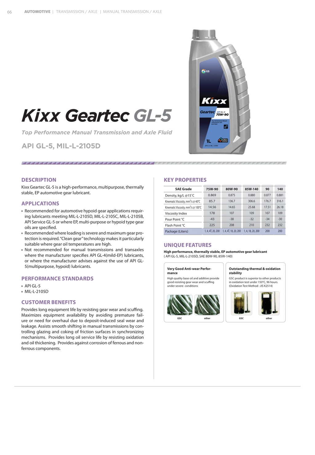 KIXX Geartec GL-5 75W-90 (1L) | Shopee Malaysia