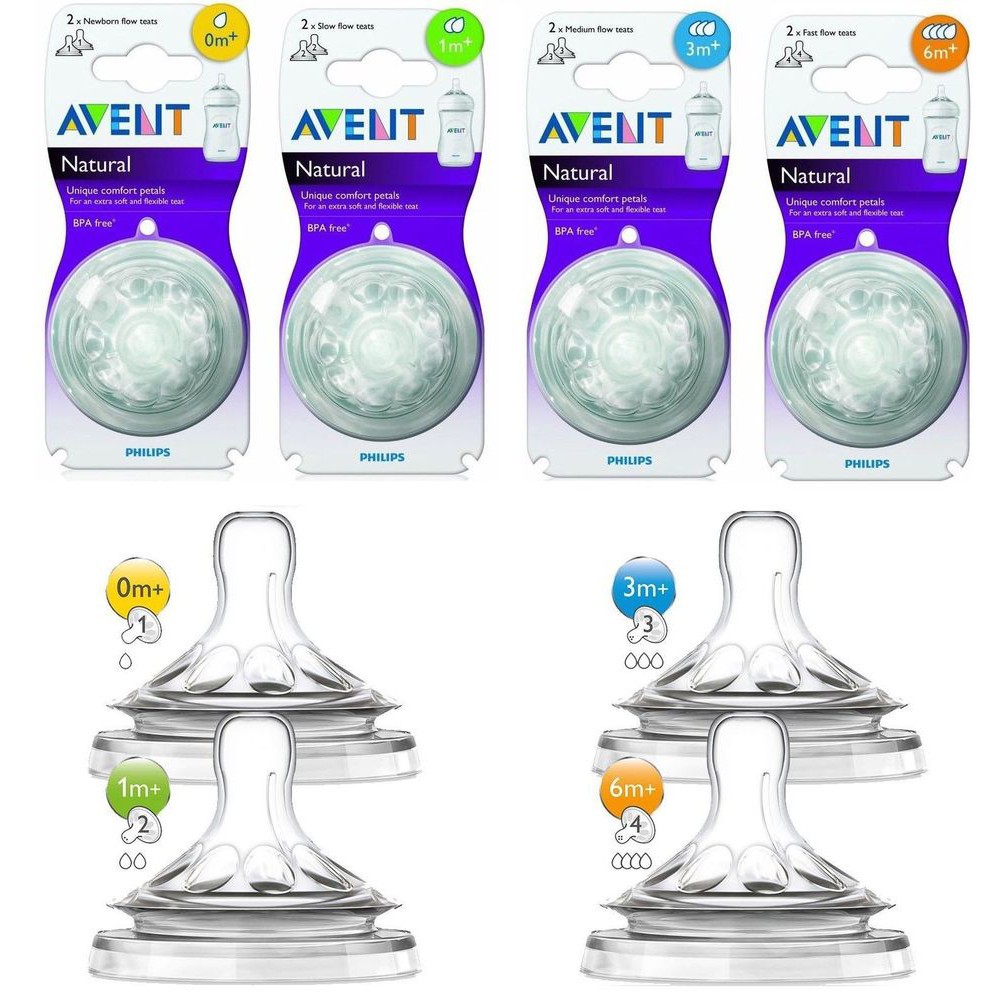 Avent Philips Nipple (all sizes) | Shopee Malaysia