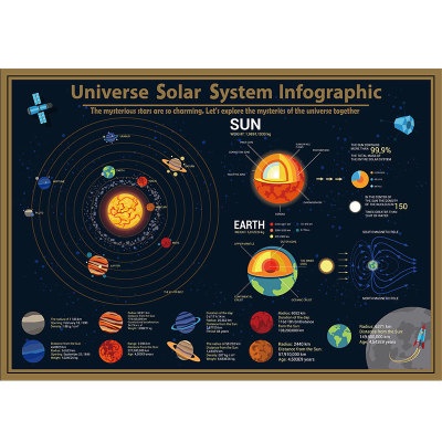 Solar System Scratch Map | Universe Infographic Scratch Map | Solar ...