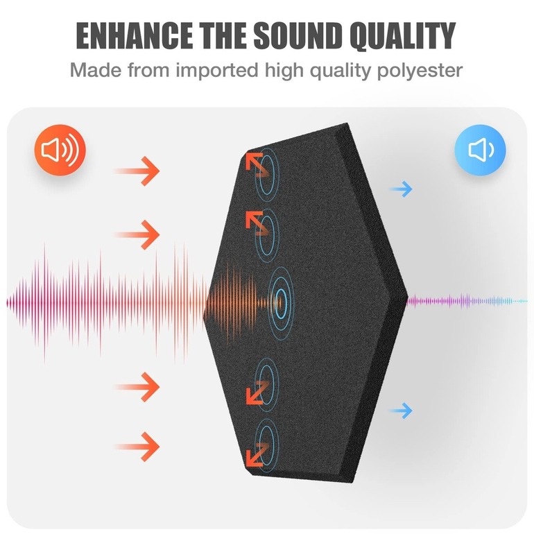 Hexagon Acoustic Panels Self-adhesive Sound Proof Foam 30x26x0.9cm ...