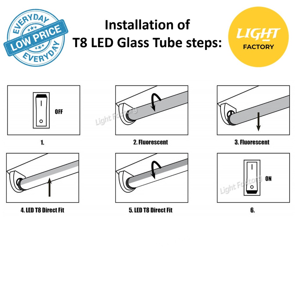 [BOX SET] HIGH QUALITY LED T8 Tube Light Upgraded 2 Feet 11W 4 Feet 22W 30W 35W 2ft 4ft Daylight ...