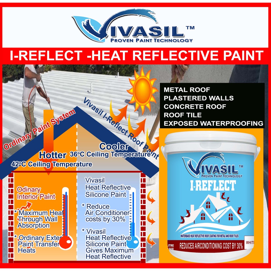 5L-VIVASIL I-REFLECT SILICONE HEAT REFLECTIVE WATERPROOF COATING -FOR ...