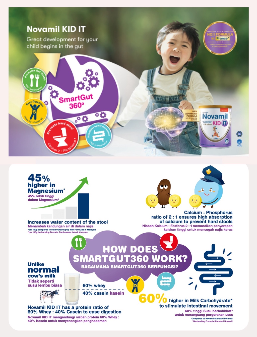 Novamil KID IT untuk Melegakan Sembelit (1-10 Tahun) 800g | Novamil KID ...