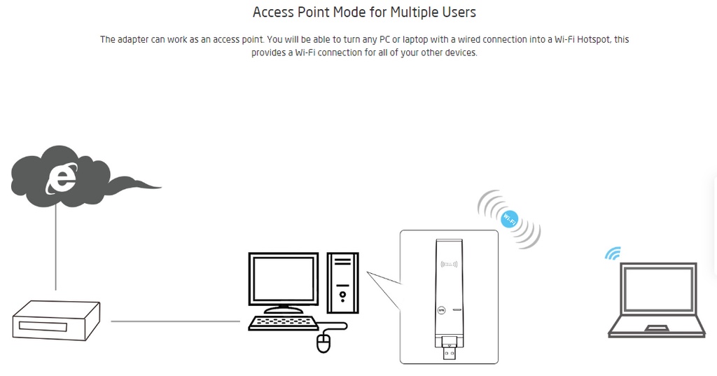 Wavlink AC1300 Wireless Dual Band USB 3.0 Adapter with Included USB ...