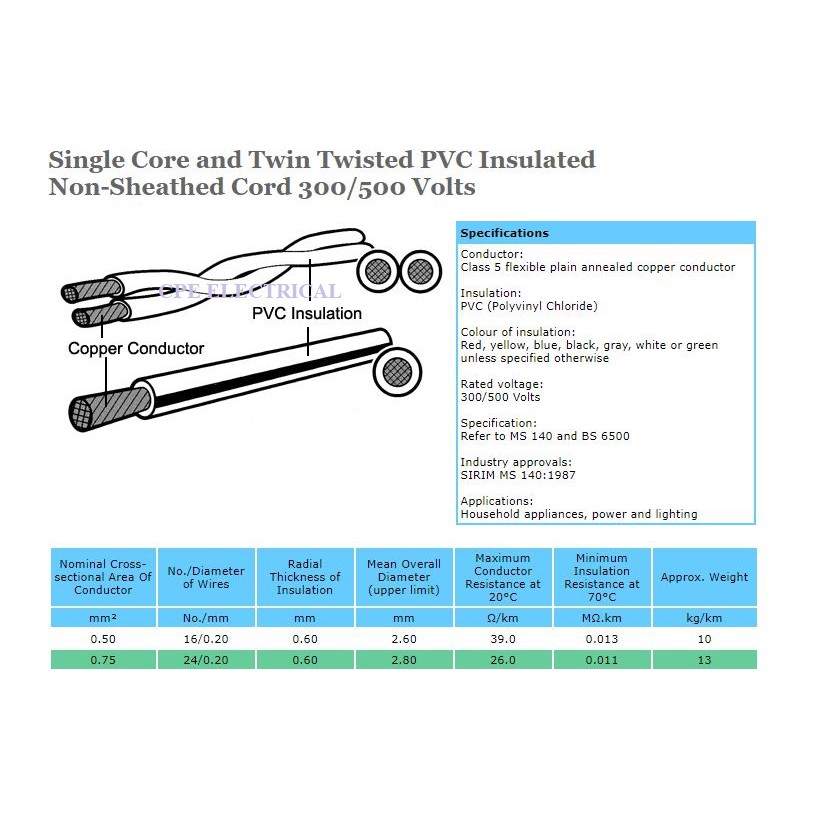 FAJAR 0.75MM 24/0.20mm 1C Multi-strand PVC Insulated Flexible Cable ...