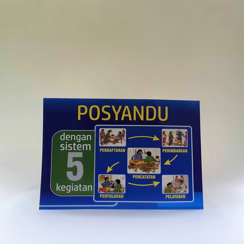 Posyandu Poster with 5 Activities, Posyandu Poster, Posyandu Activity ...