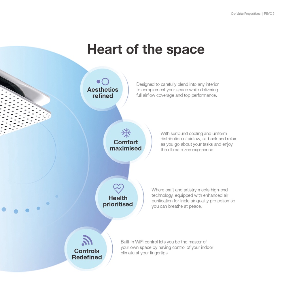 DAIKIN REVO (Premium) Surround Cassette 2HP / 2.5HP / 3HP /4HP Air ...