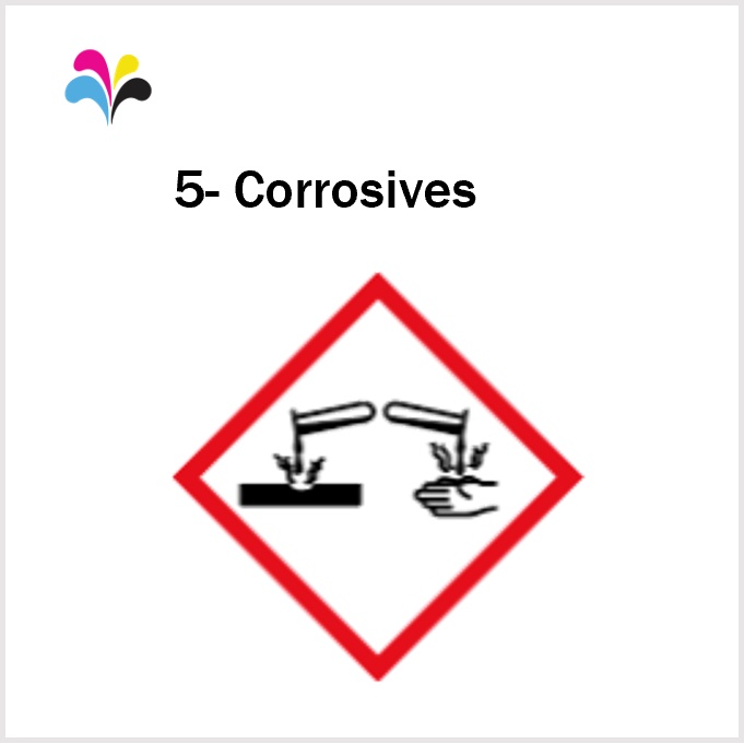 Hazard label sticker GHS pictogram Explosives flammables Oxidisers ...