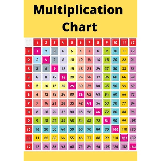 MATHEMATICS EDUCATIONAL CHART LAMINATED A4 SIZE | Shopee Malaysia