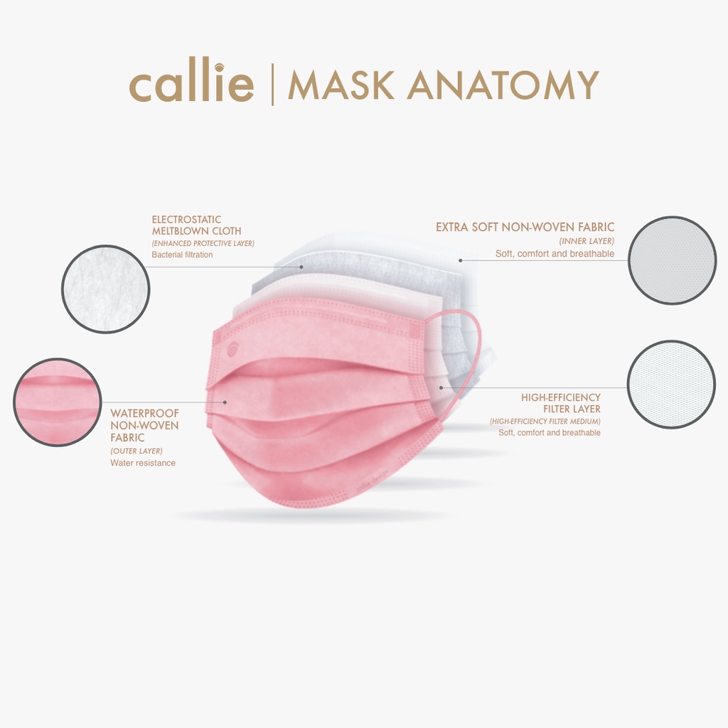 Callie 4 Ply Earloop Medical Face Mask - Base Series XS Edition For ...