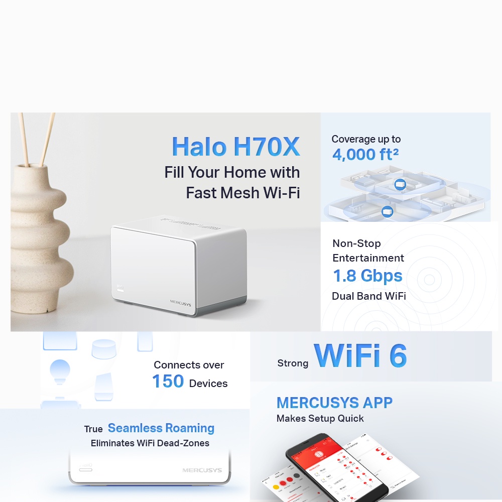 Mercusys AX1800 Whole Home Mesh WiFi 6 Router System Halo H70X(2-Pack ...