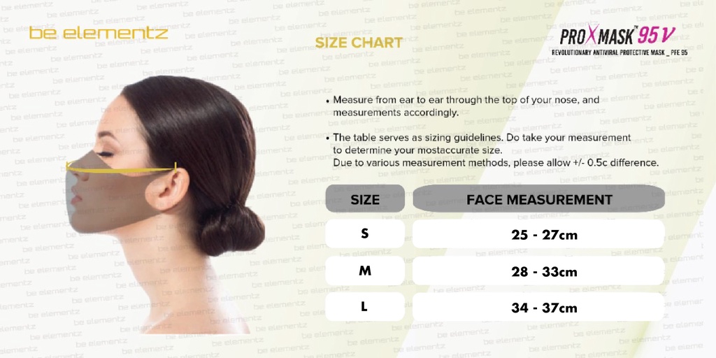 PROXMASK95V Antiviral Mask BFE PFE95 Antimicrobial Water Repellent ...