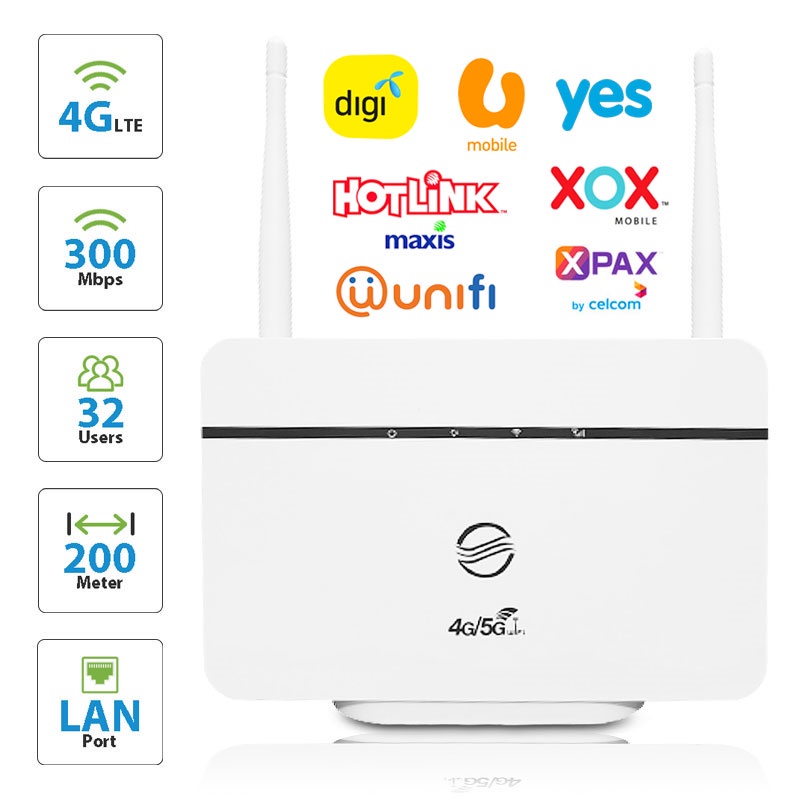 Modified CPE Modem 4G LTE Router RS980+ / RS860 Network Unlimited WIFI ...
