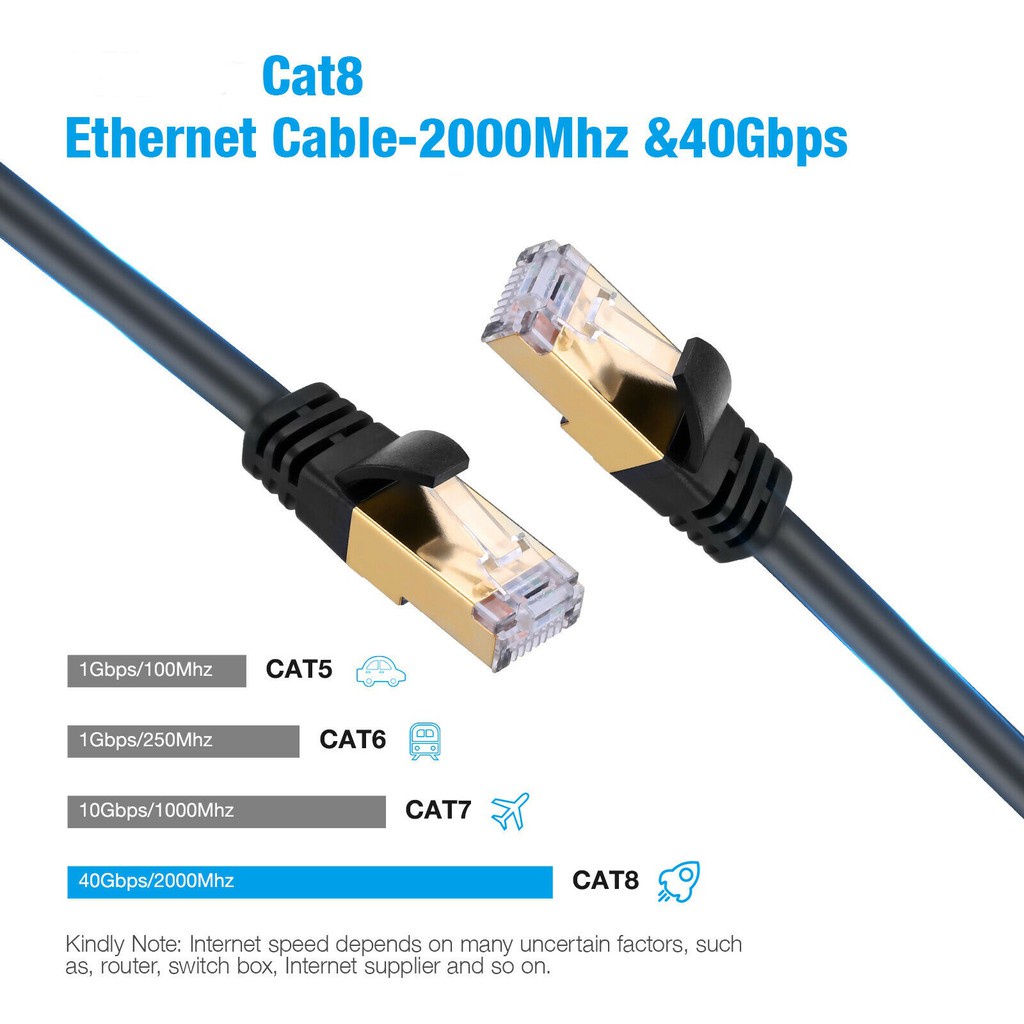 Cat8 Ethernet Cable RJ45 Connector Internet Modem Wire Router Wifi ...