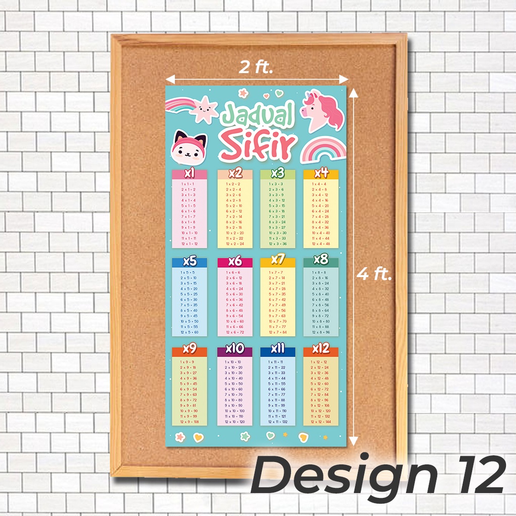 Poster Jadual Sifir Untuk Pelajar / Multiplication Table for Kids ( 2x4 ...