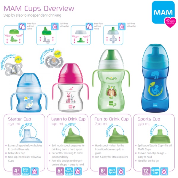 MAM Baby Kids Water Bottle (Various Designs) MAM Starter Cup Bottle ...