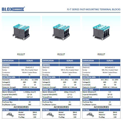 BLOX Fast mount terminal block rail mount terminal block IN SERIES ...