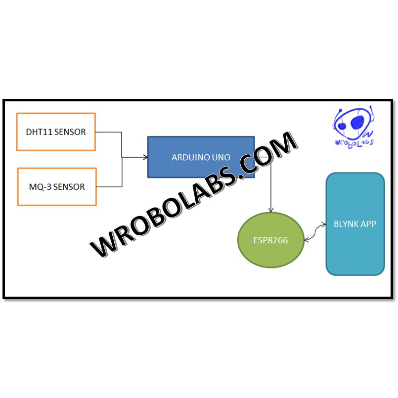 Diabetic system based on Arduino Uno (IOT)(FYP) | Shopee Malaysia