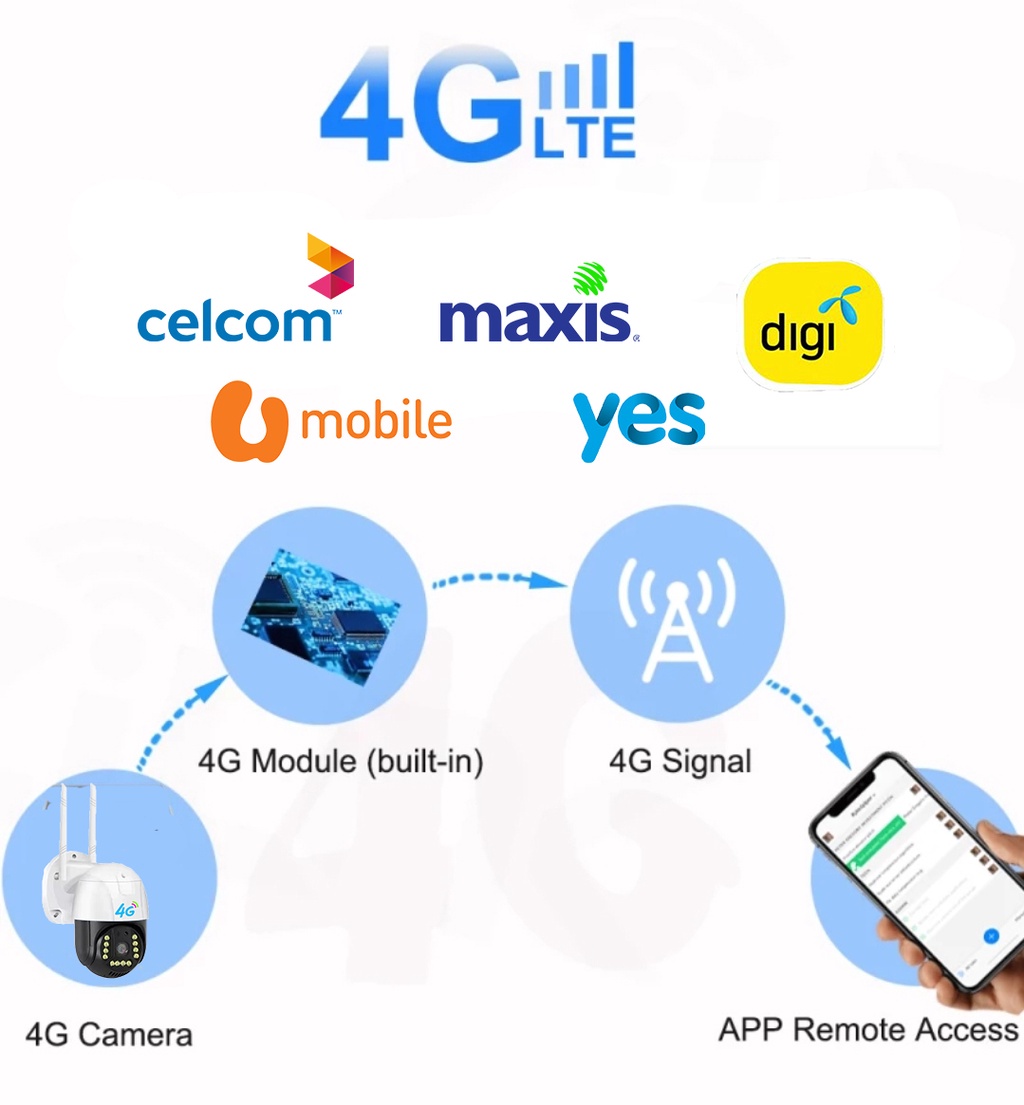 V380 PRO 4G Sim Card 5MP 2.5K Weatherproof Outdoor PTZ Wireless Smart ...