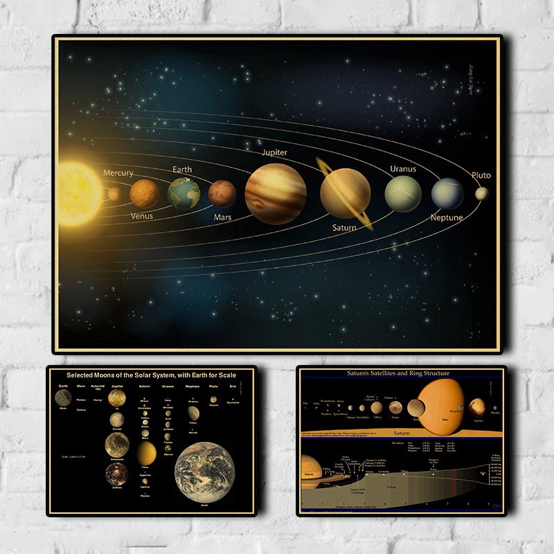 Nine Eight Planets in the Solar System Galaxy Constellation Vintage ...