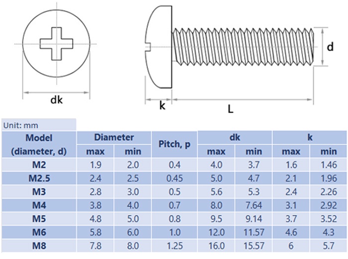 M8 Screw Pan Head Phillips Screw 304 Stainless Steel GB818 Car Motor DIY Skru | Shopee Malaysia